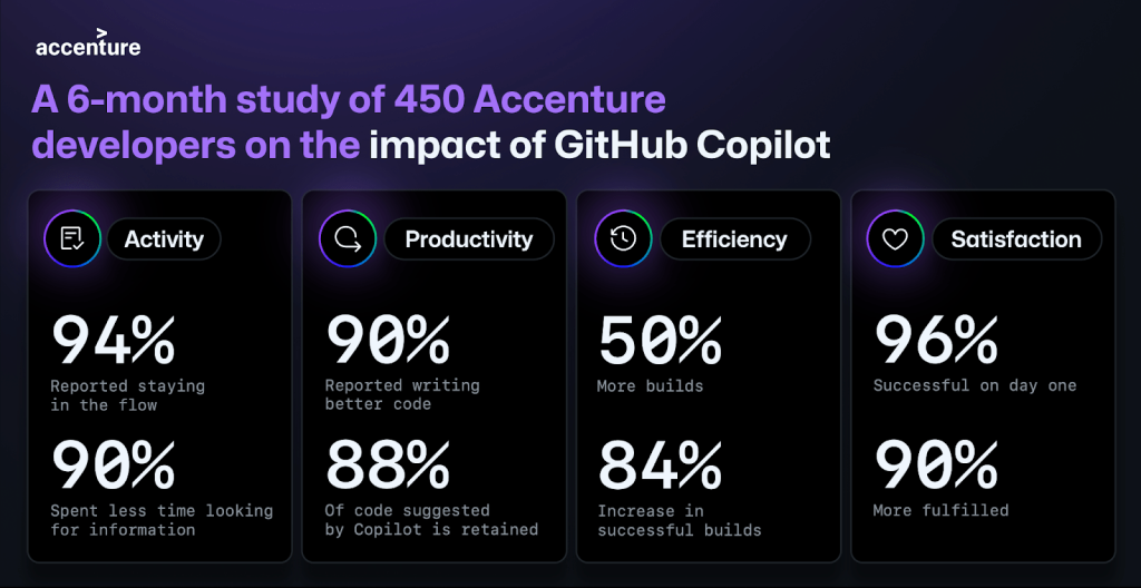 GitHub Copilot Enterpriseの一般提供(GA)を開始 - GitHubブログ