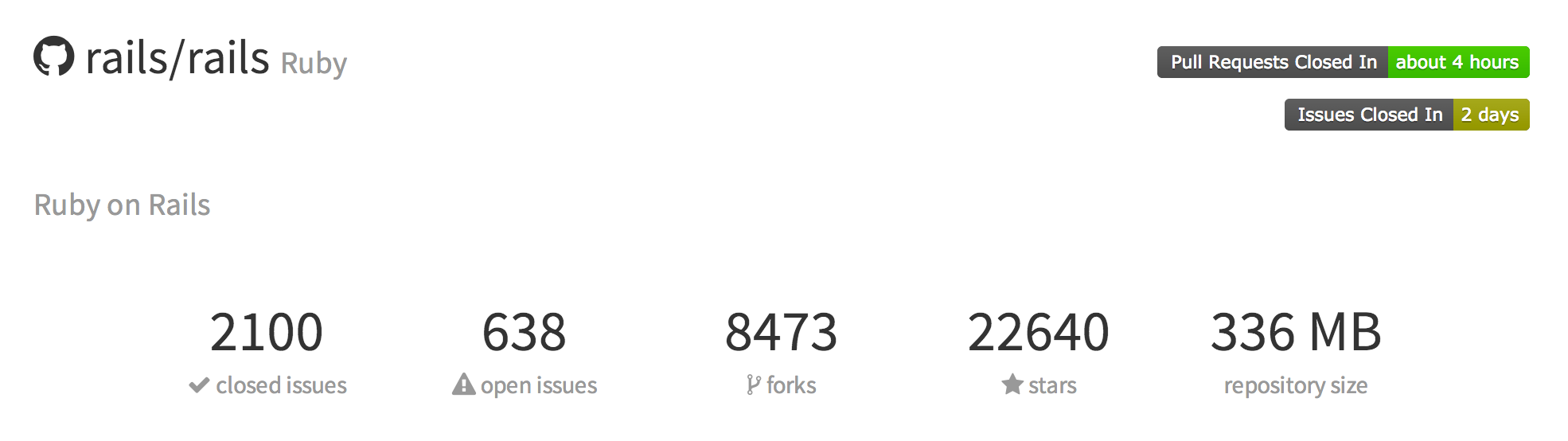 Third Annual Data Challenge Winners - The GitHub Blog