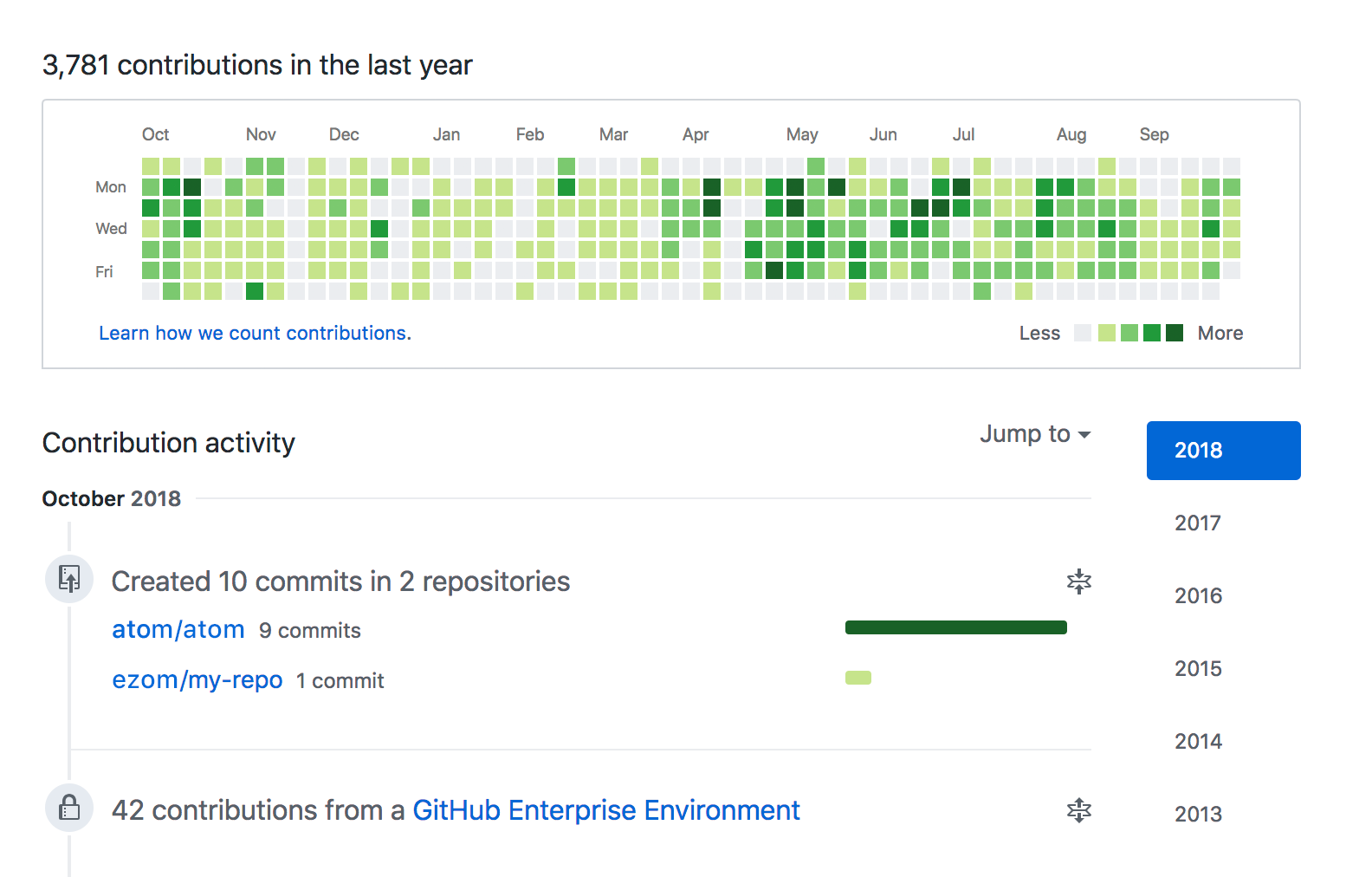 Github Open Source Projects For Beginners Github Open Source Projects For Beginners