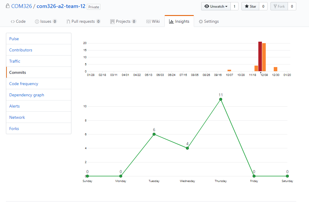 How GitHub Classroom and Travis CI improved students' grades - The ...