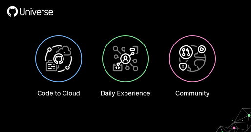 New from Universe 2019: GitHub for mobile, GitHub Archive Program, and more - The GitHub Blog