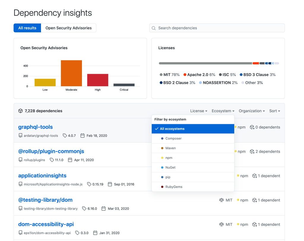 Securing Your Open Source Dependencies With Github Dependency Insights The Github Blog