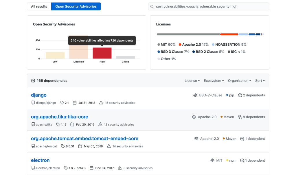 Securing Your Open Source Dependencies With Github Dependency Insights 6138