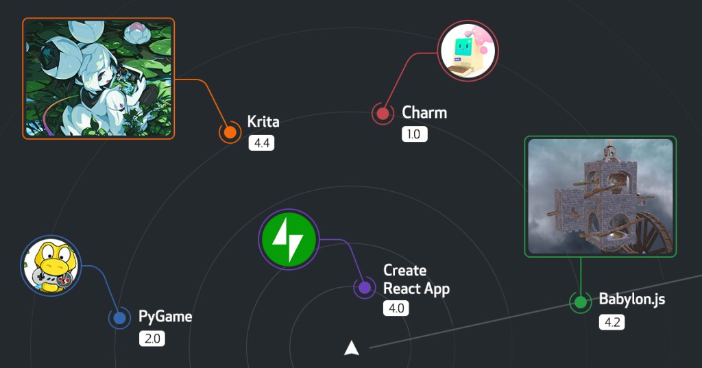 Release Radar · November 2020 Edition - The GitHub Blog
