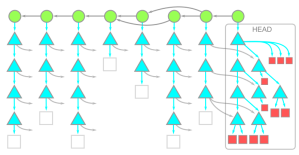 Get up to speed with partial clone and shallow clone - The GitHub Blog