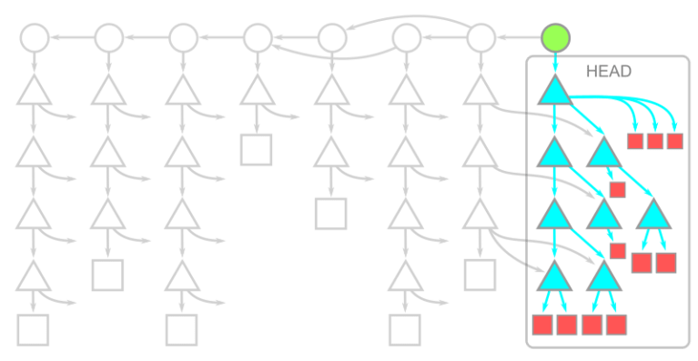 Get up to speed with partial clone and shallow clone - The GitHub Blog