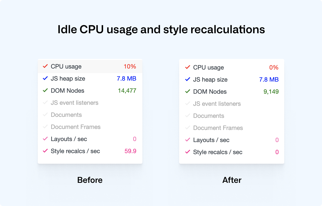 Making GitHub’s new homepage fast and performant - The GitHub Blog