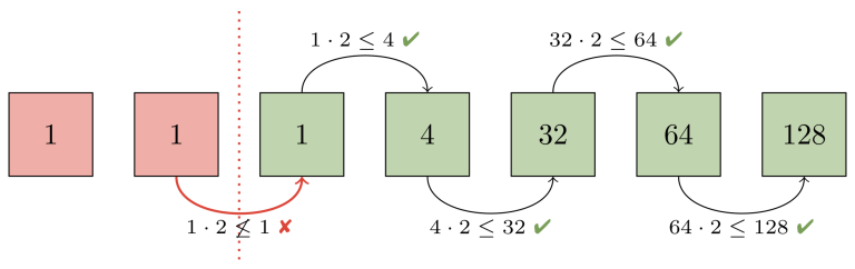 Scaling monorepo maintenance - The GitHub Blog