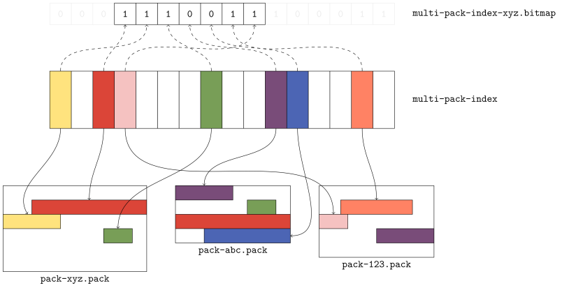 Scaling monorepo maintenance - The GitHub Blog