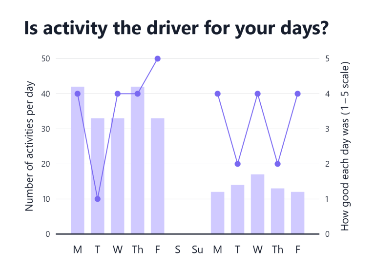 Octoverse Spotlight 2021: The Good Day Project—Personal analytics to ...