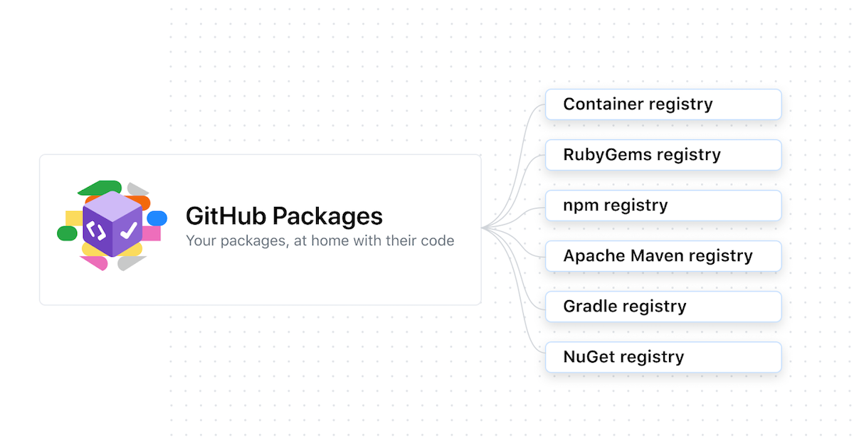 What’s new from GitHub Changelog? June 2021 Recap - The GitHub Blog