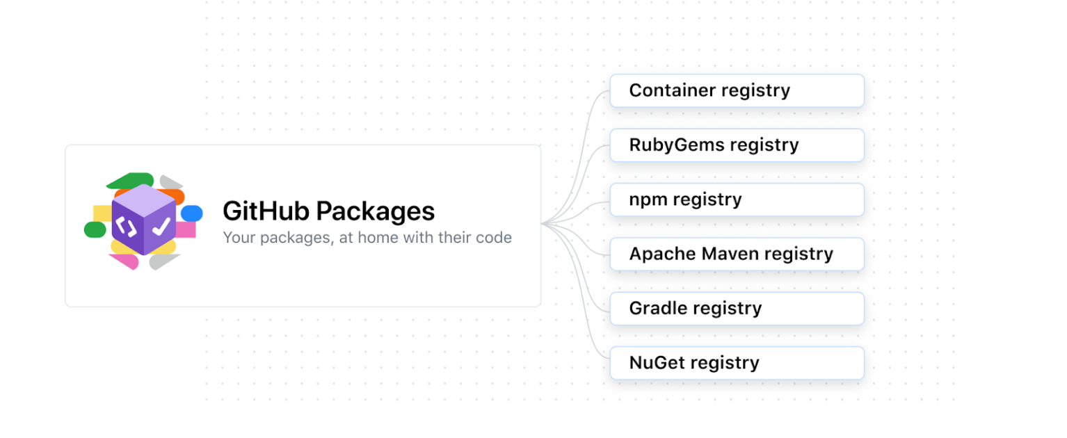GitHub Packages Container registry is generally available - The GitHub Blog