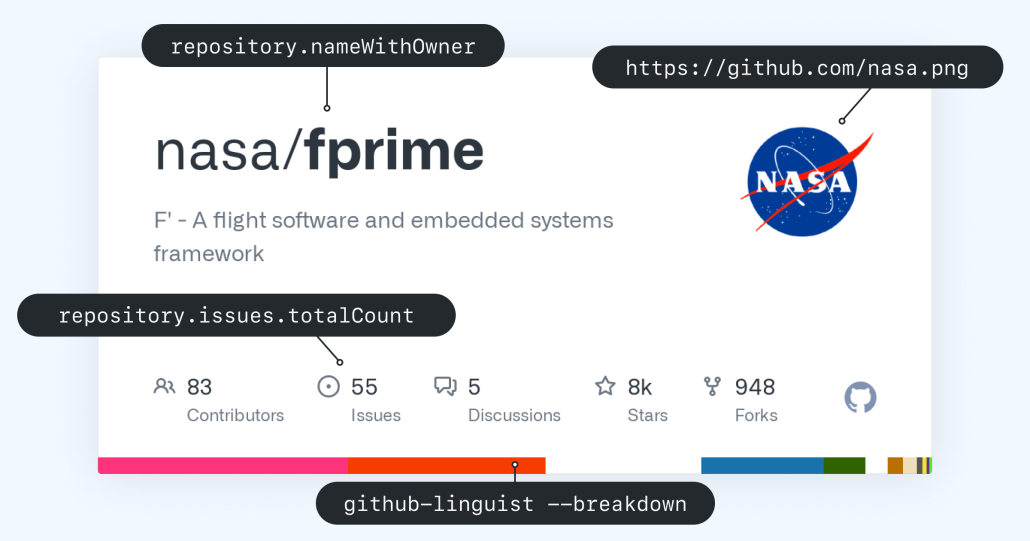 A framework for building Open Graph images - The GitHub Blog