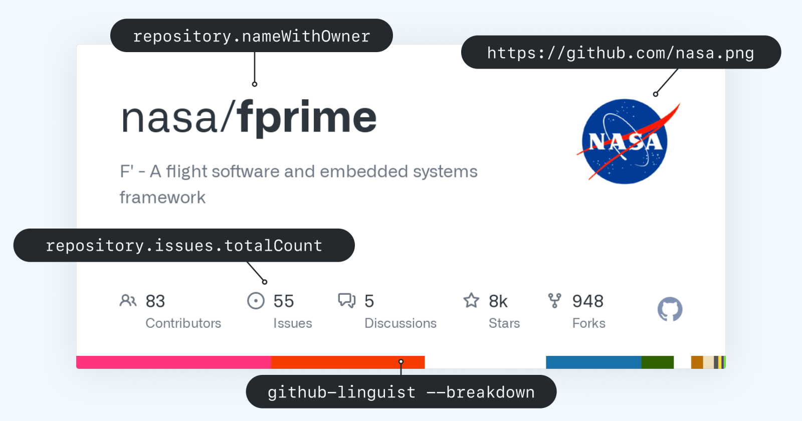 A framework for building Open Graph images - The GitHub Blog