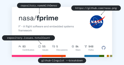 A framework for building Open Graph images - The GitHub Blog