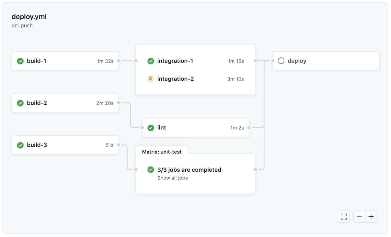 7 advanced workflow automation features with GitHub Actions - The GitHub Blog