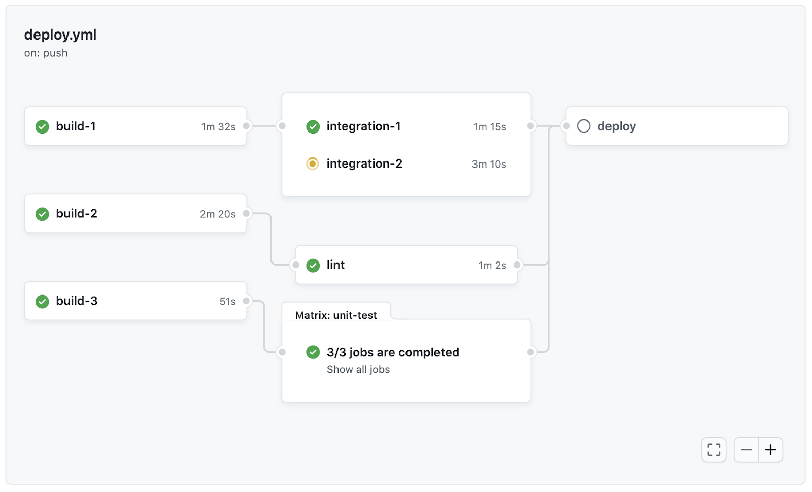 7 advanced workflow automation features with GitHub Actions - The GitHub Blog