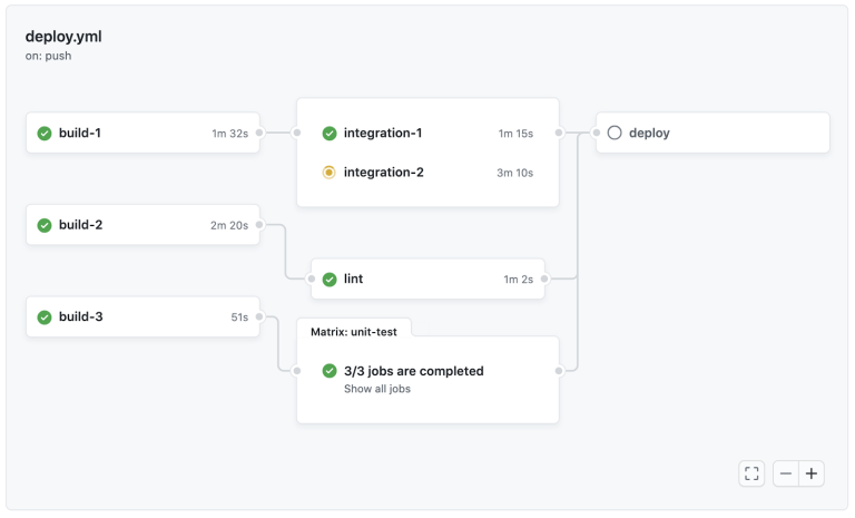 7 advanced workflow automation features with GitHub Actions - The ...