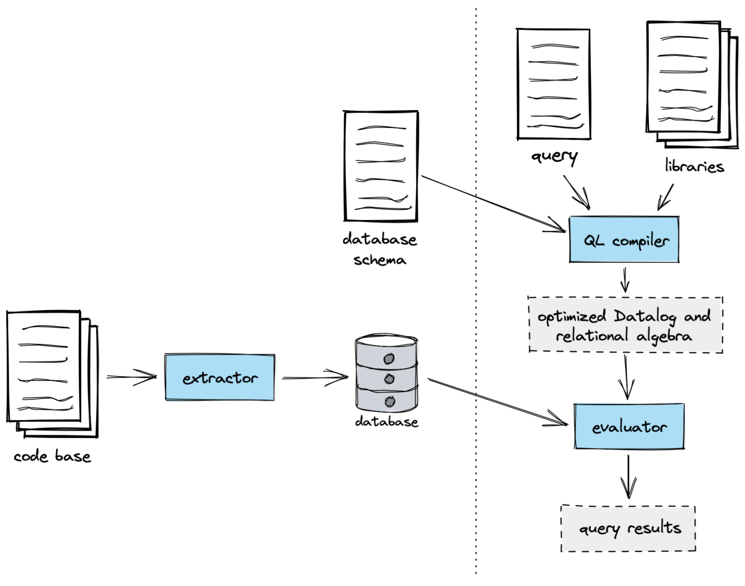 Code Scanning And Ruby Turning Source Code Into A Queryable Database