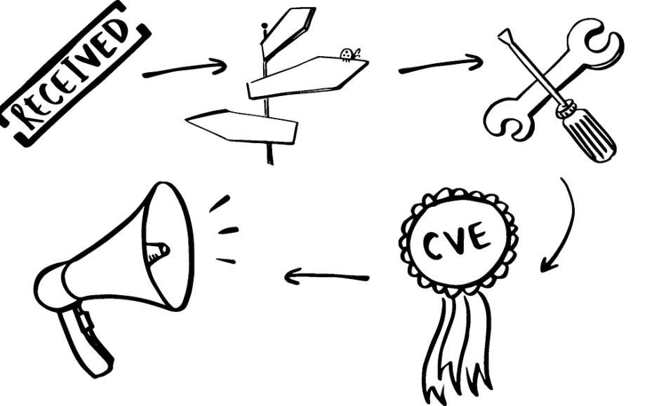 GitHub Security Lab Archives | The GitHub Blog