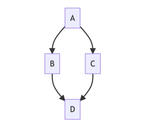 Include diagrams in your Markdown files with Mermaid - The GitHub Blog