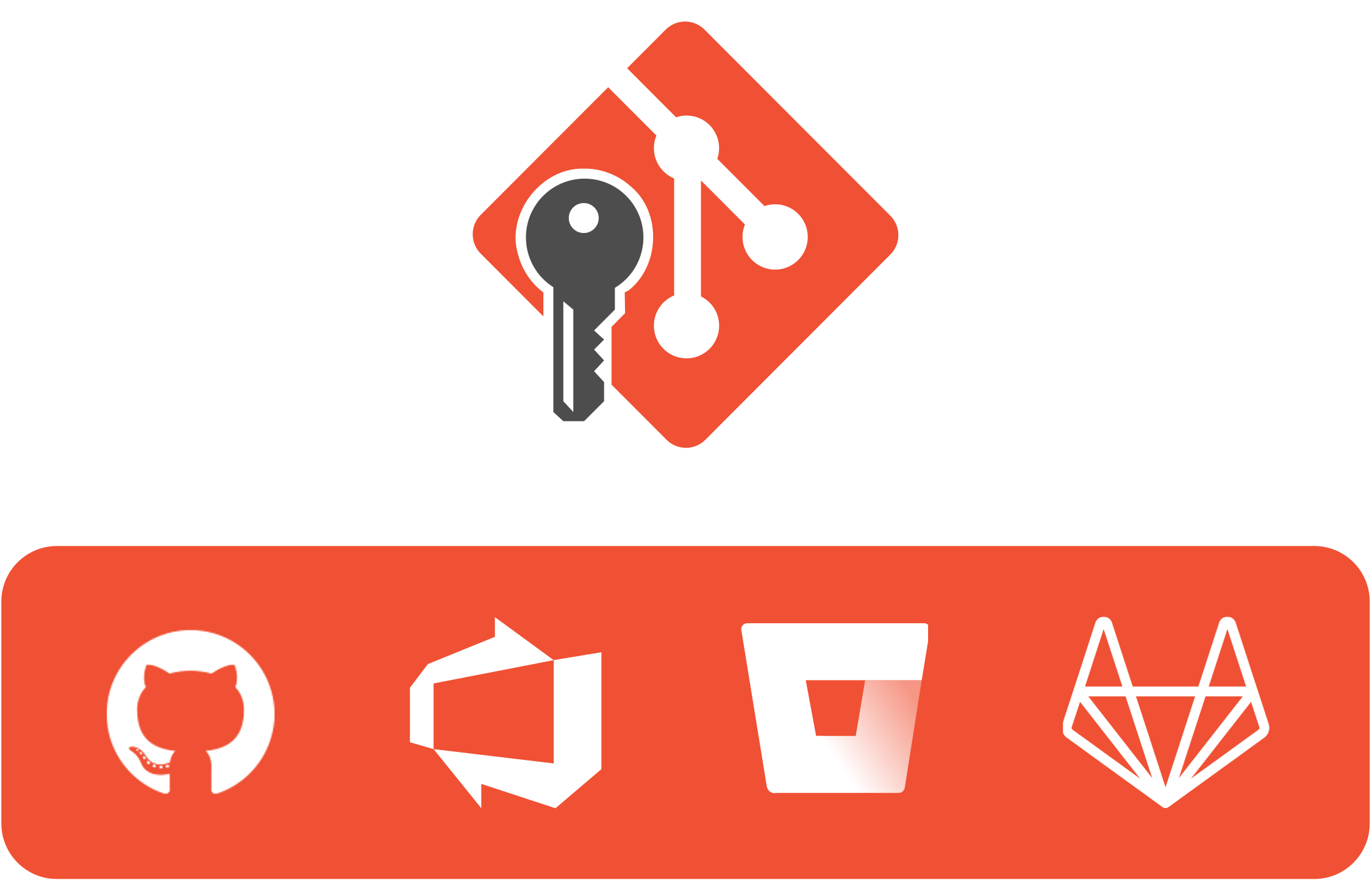 Git Credential Manager: authentication for everyone - The GitHub Blog