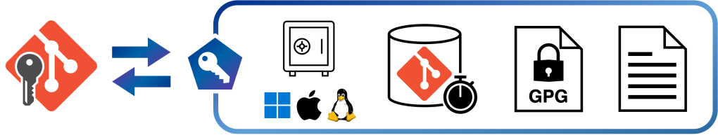 Git Credential Manager: authentication for everyone - The GitHub Blog