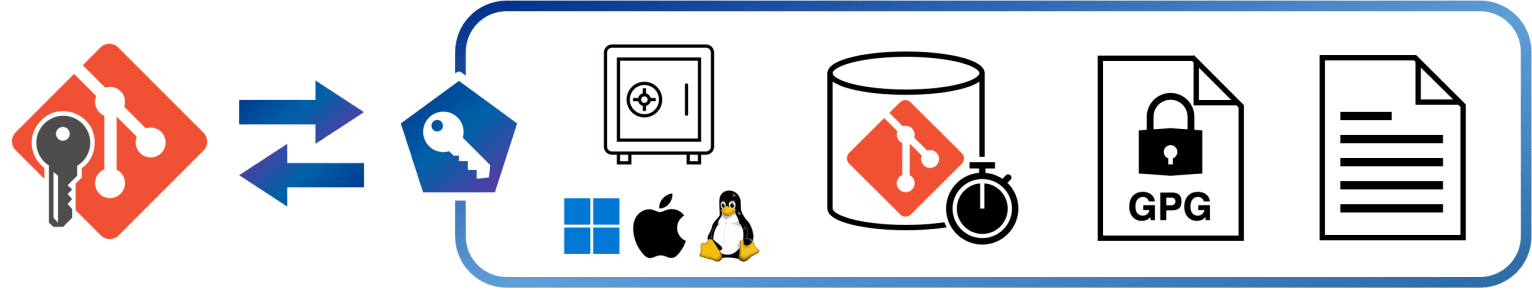 Git Credential Manager: authentication for everyone - The GitHub Blog