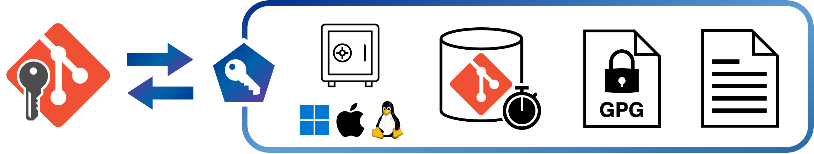 Git Credential Manager: authentication for everyone - The GitHub Blog