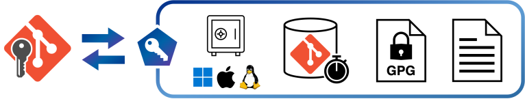 Git Credential Manager: authentication for everyone - The GitHub Blog