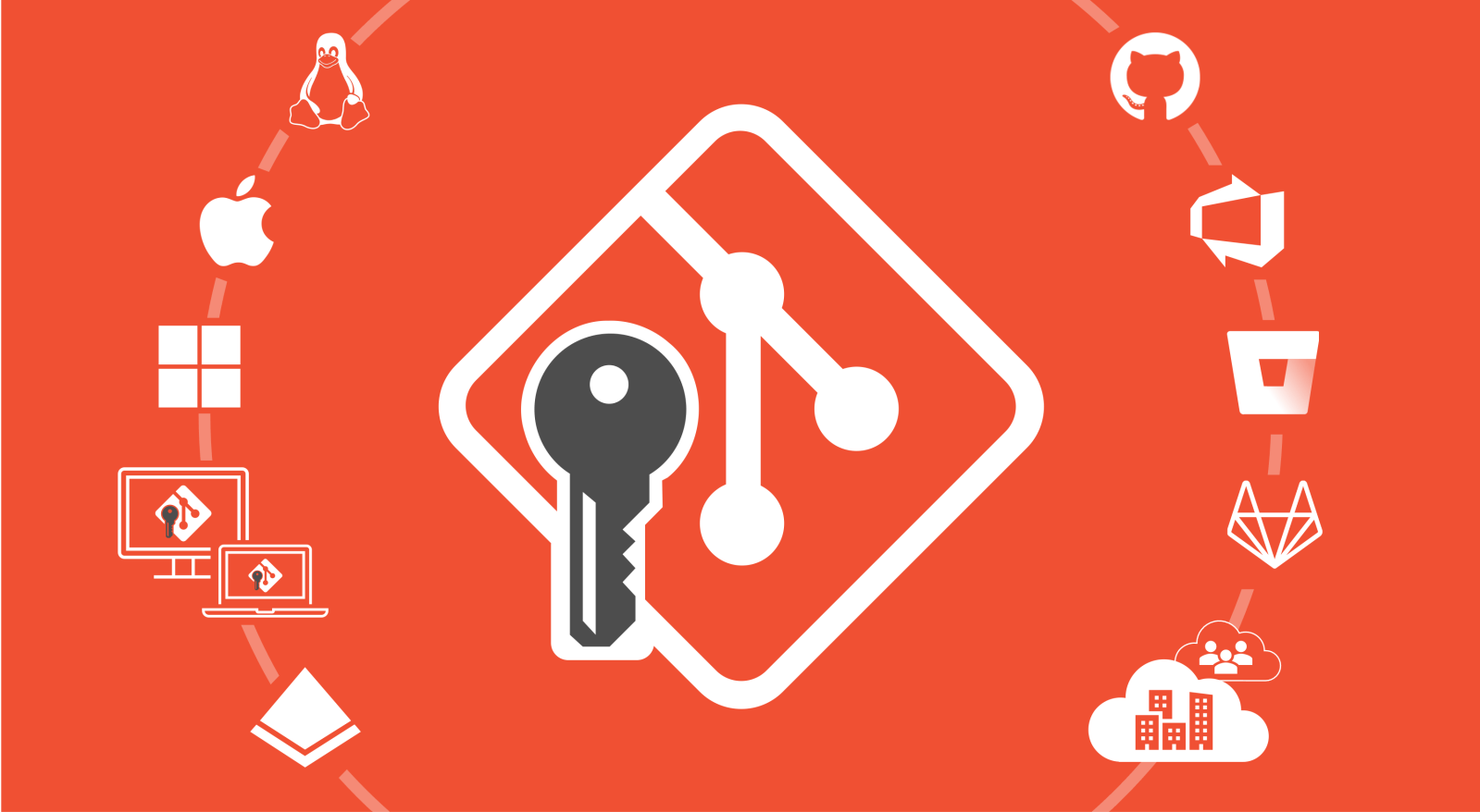 Git Credential Manager: authentication for everyone - The GitHub Blog