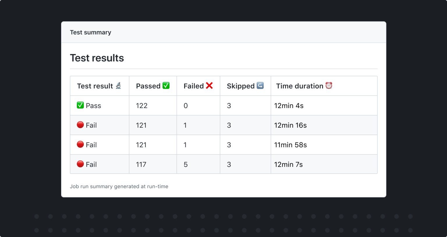 Supercharging GitHub Actions with Job Summaries - The GitHub Blog