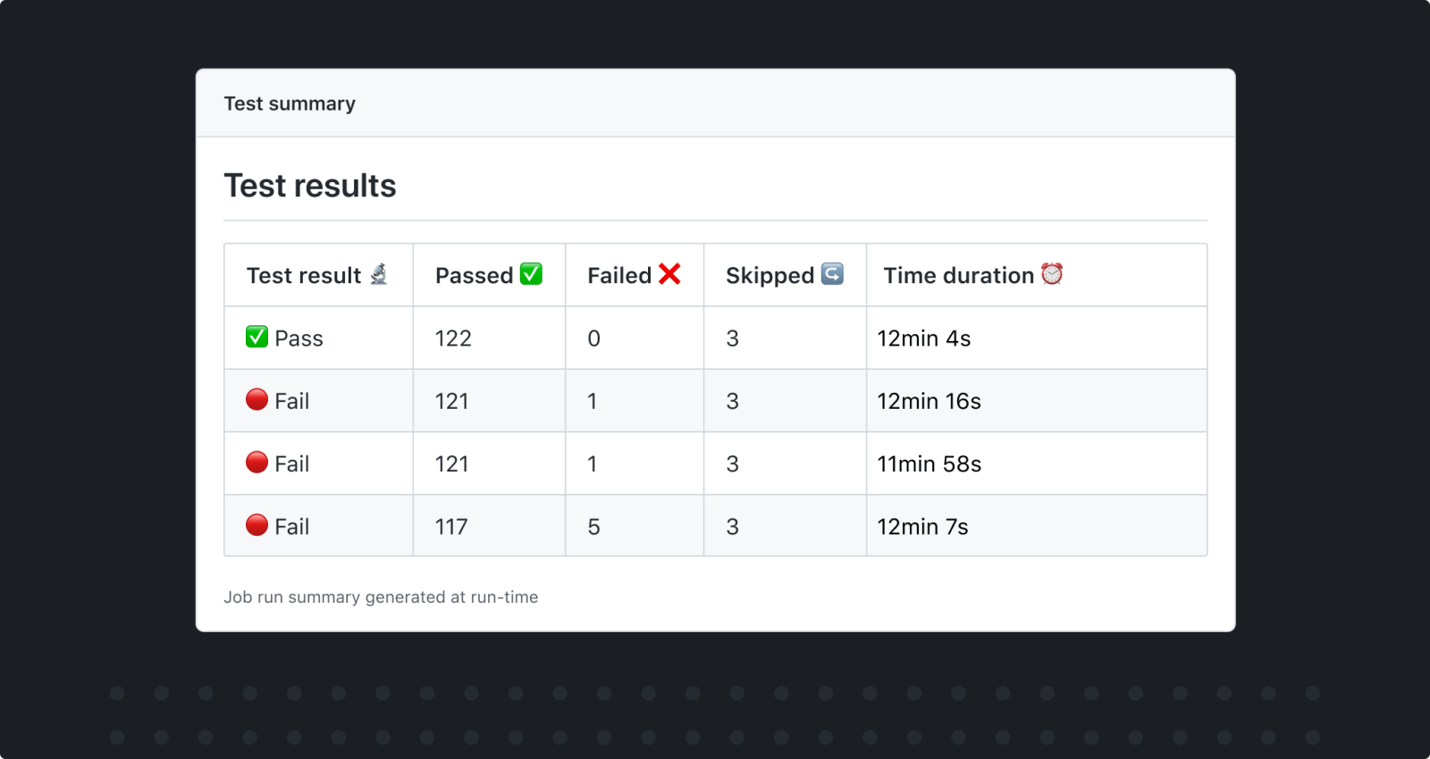 Supercharging GitHub Actions with Job Summaries - The GitHub Blog