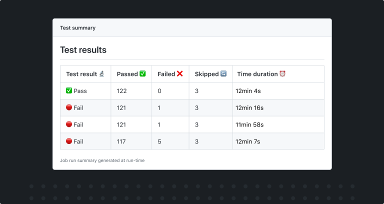 Supercharging GitHub Actions with Job Summaries - The GitHub Blog