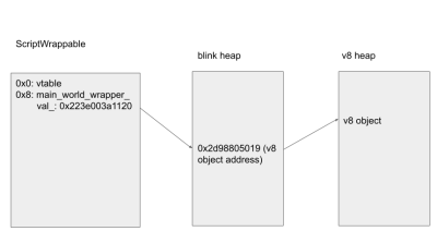 The Chromium super (inline cache) type confusion - The GitHub Blog