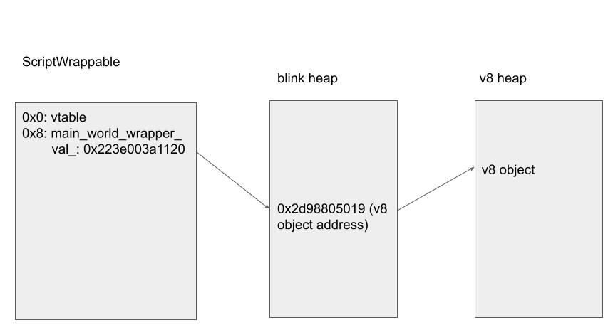 The Chromium super (inline cache) type confusion - The GitHub Blog