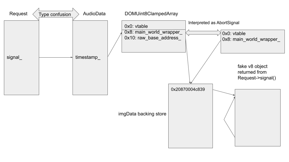 The Chromium super (inline cache) type confusion - The GitHub Blog