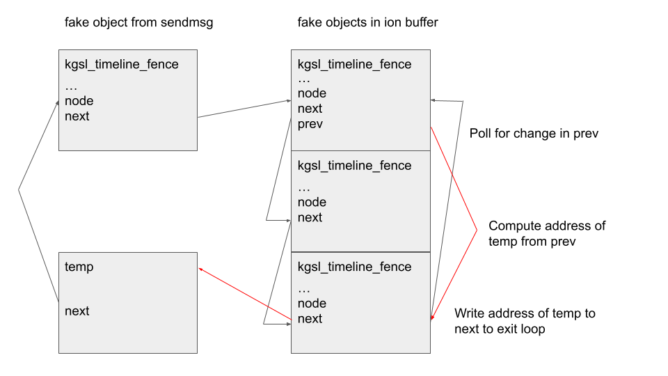 The Android kernel mitigations obstacle race - The GitHub Blog