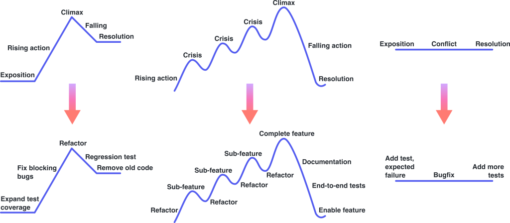 Write Better Commits, Build Better Projects - The GitHub Blog