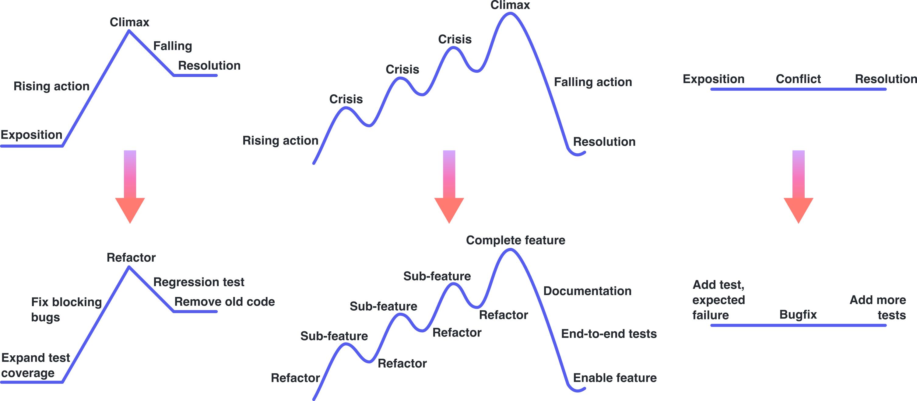 Write Better Commits, Build Better Projects - The GitHub Blog