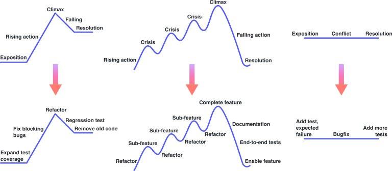 Write Better Commits, Build Better Projects - The GitHub Blog