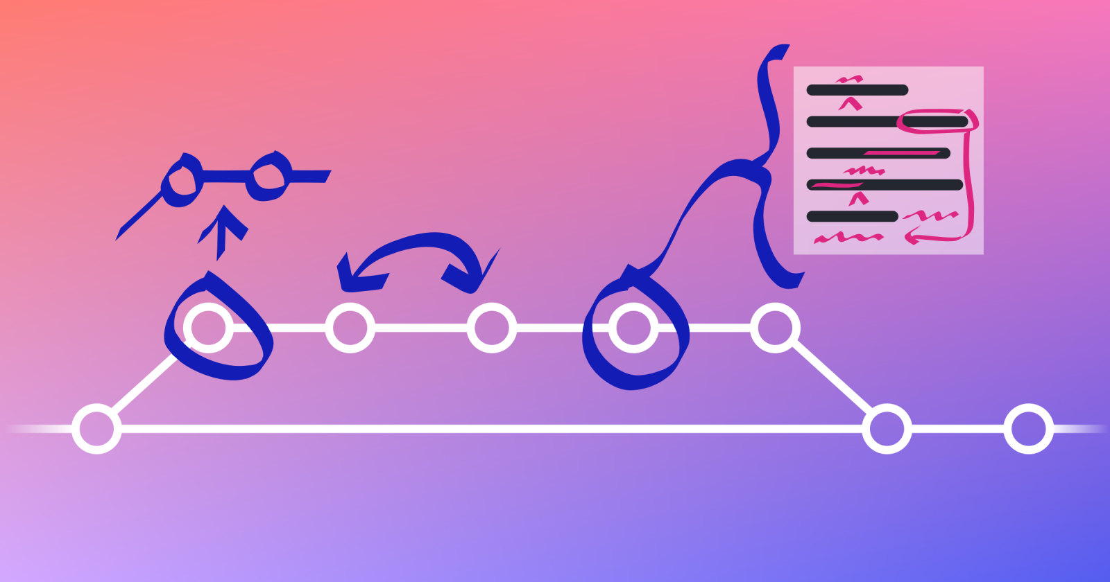 Write Better Commits, Build Better Projects - The GitHub Blog