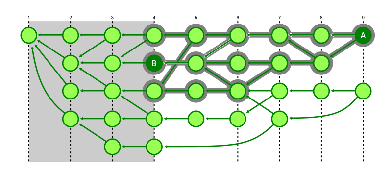 Gits Database Internals Ii Commit History Queries The Github Blog 6660