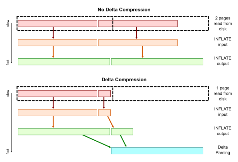 Git's database internals I: packed object store - The GitHub Blog