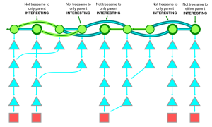Git's database internals III: file history queries - The GitHub Blog