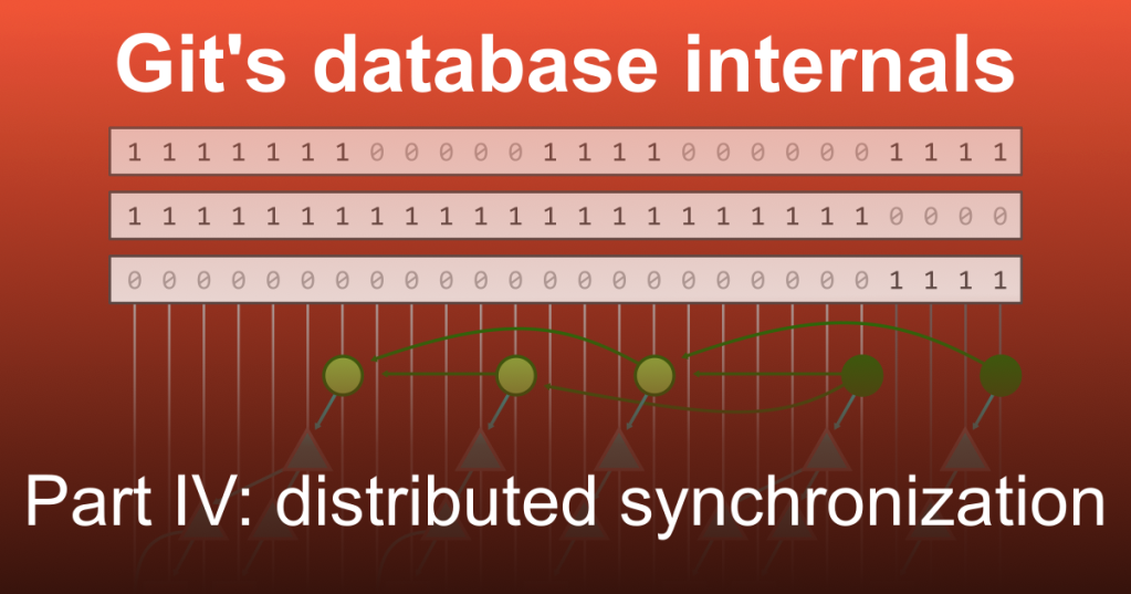 Git's database internals IV: distributed synchronization - The GitHub Blog