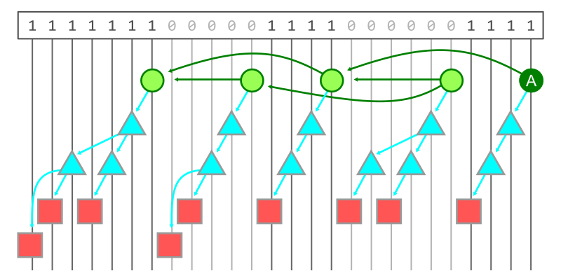 Gits Database Internals Iv Distributed Synchronization The Github Blog 0454