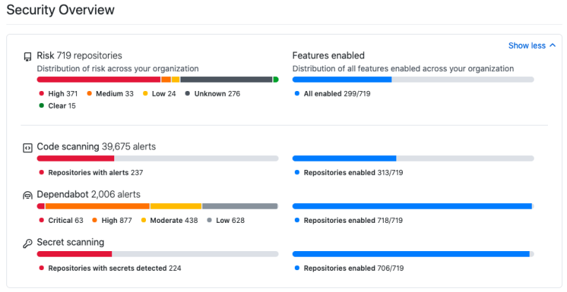 All Github Enterprise Users Now Have Access To The Security Overview The Github Blog