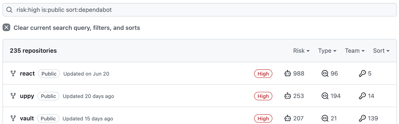 All GitHub Enterprise users now have access to the security overview ...