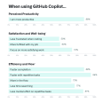 Research: quantifying GitHub Copilot’s impact on developer productivity ...